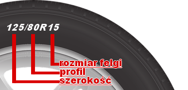 Pokrowiec do koła dojazdowego | Spare Wheels- Kola-Samochodowe.pl